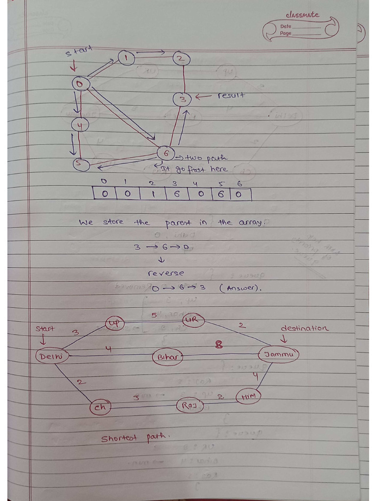 DSA Full Notes 801 1044 | PDF
