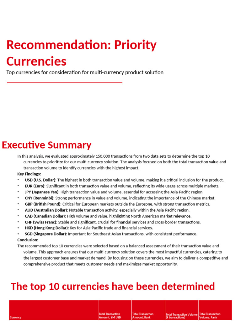 Task 4_Priority Currency Template Pham Minh Thao | PDF | Renminbi ...