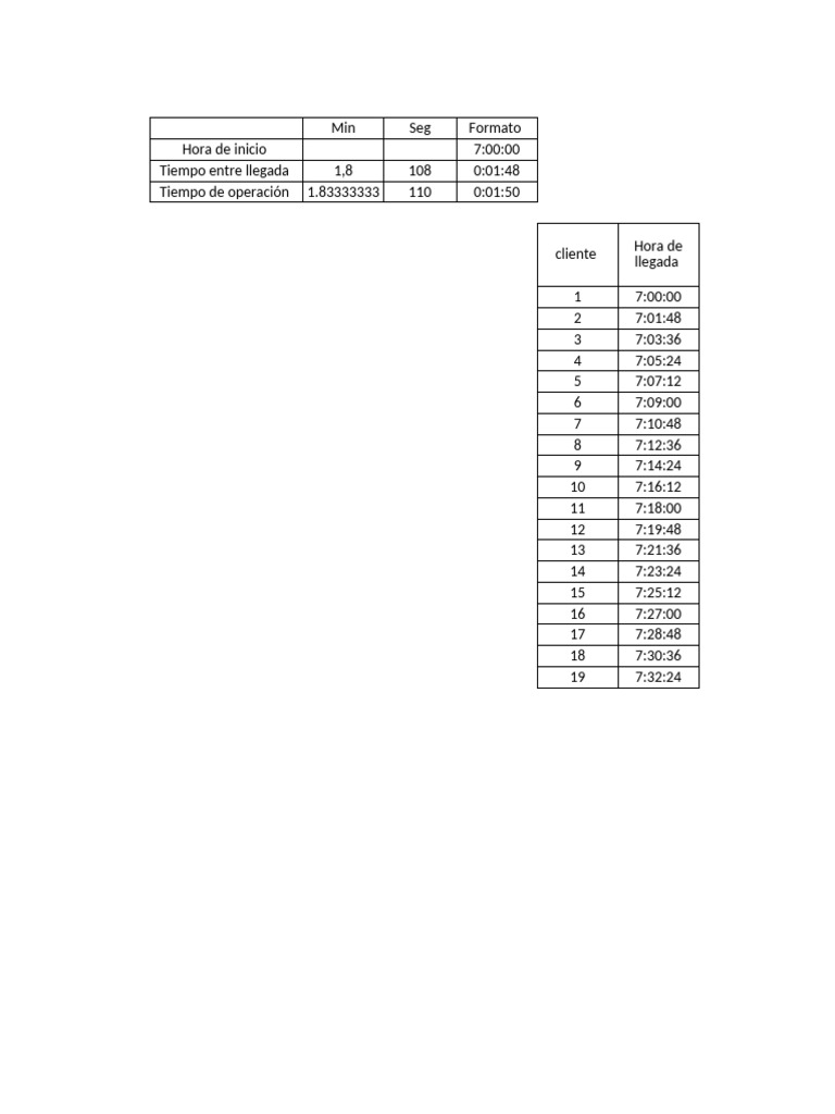 Modelo Deterministico Sara | PDF