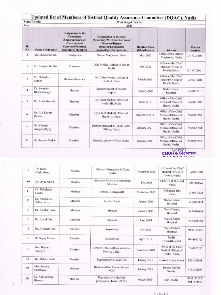 List of DQAC-DISC-Empanelled Surgeon | PDF
