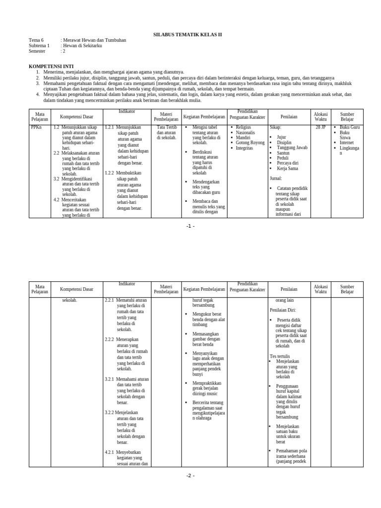 Silabus Kelas 2 Tema 6 | PDF