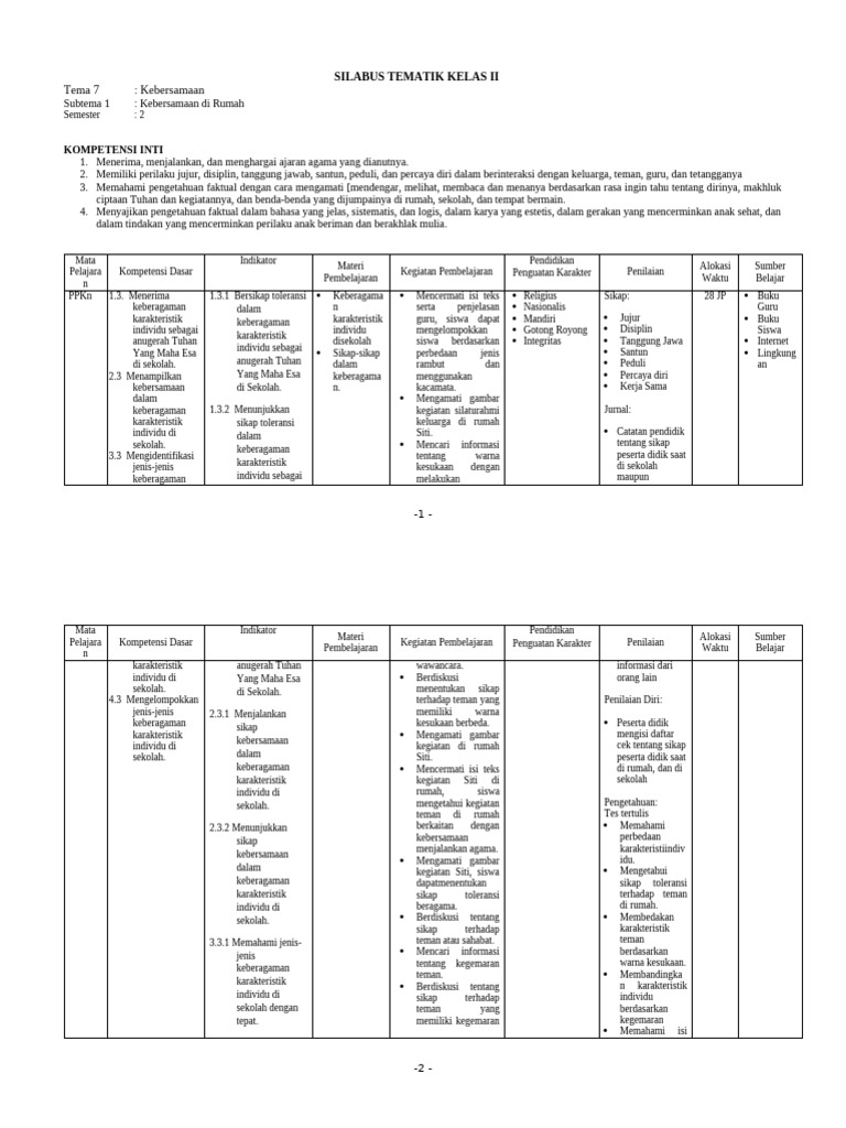 Silabus Kelas 2 Tema 7 | PDF