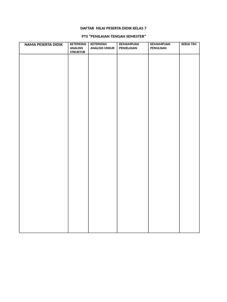 Daftar Nilai Peserta Didik Kelas 7 | PDF