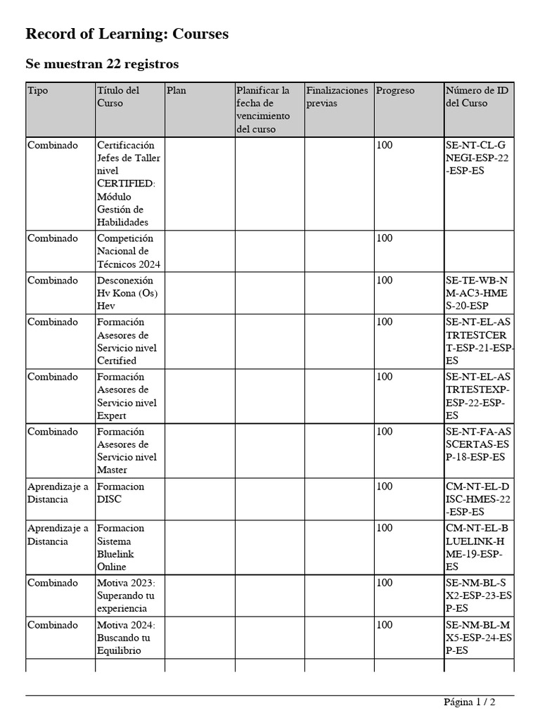 Record of Learning Courses Report | PDF | Aprendizaje | Modificación de comportamiento