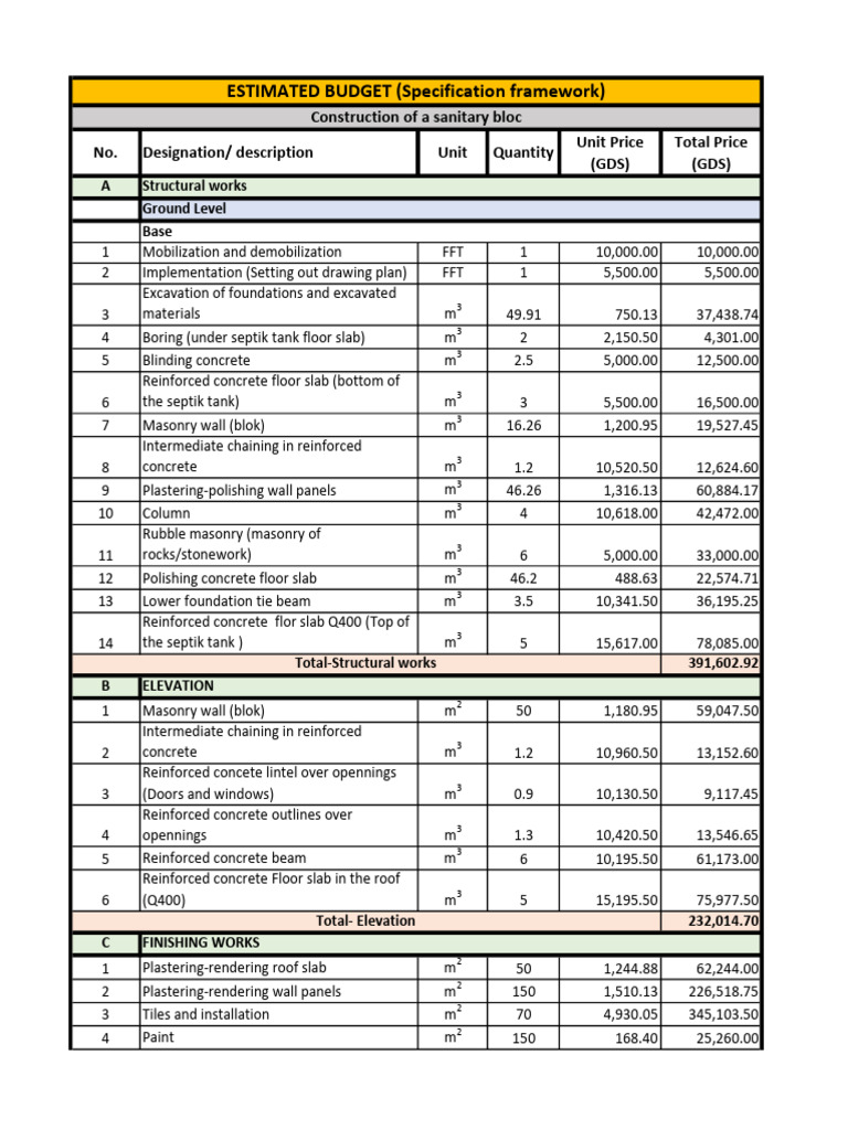Cadre Du Devis Estimatif 2010a | PDF | Concrete | Structural Engineering