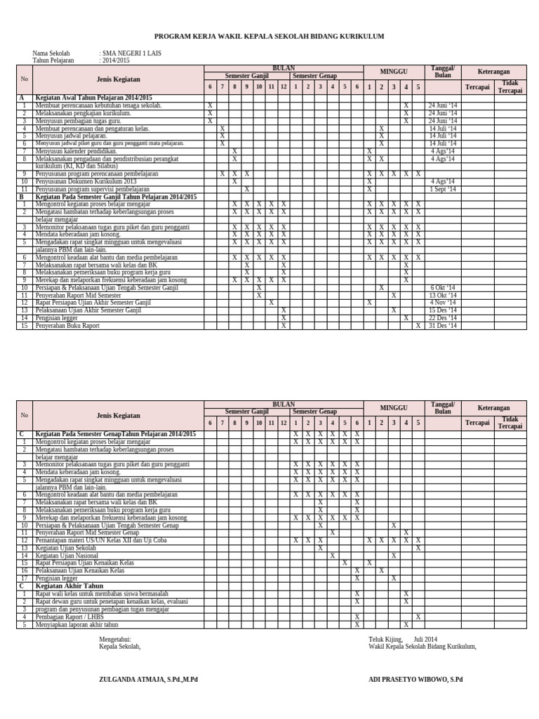Tabel Proker Wakasek Kurikulum | PDF