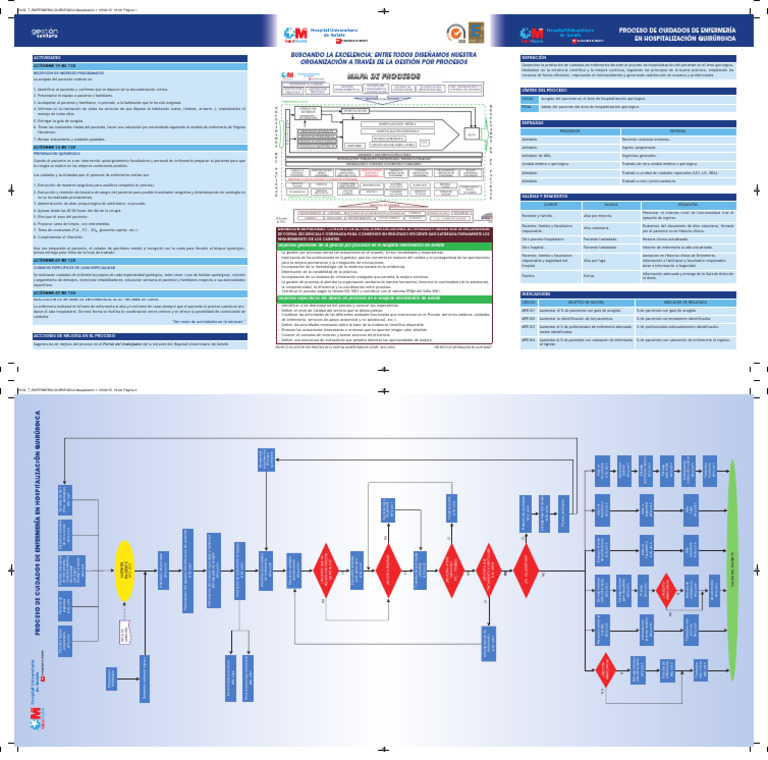 Proceso de Cuidados de Enfermer - A en Hospitalizaci - N Quir - Rgica - 0 | PDF | Hospital | Cirugía