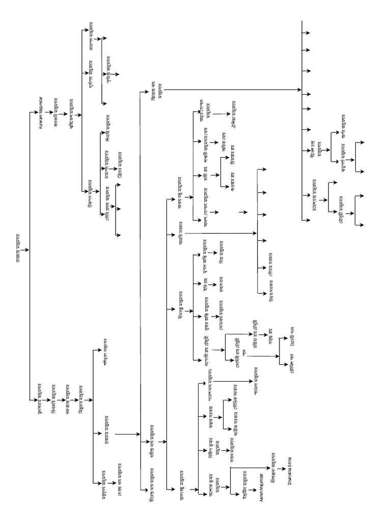 Family Diagram | PDF