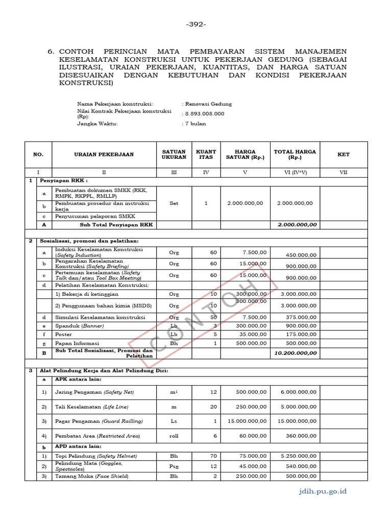 Penerapan SMKK Pada Bangunan Gedung | PDF