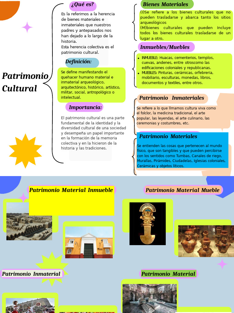 Organizador Visual | PDF | Patrimonio cultural | Bienes (Ley)