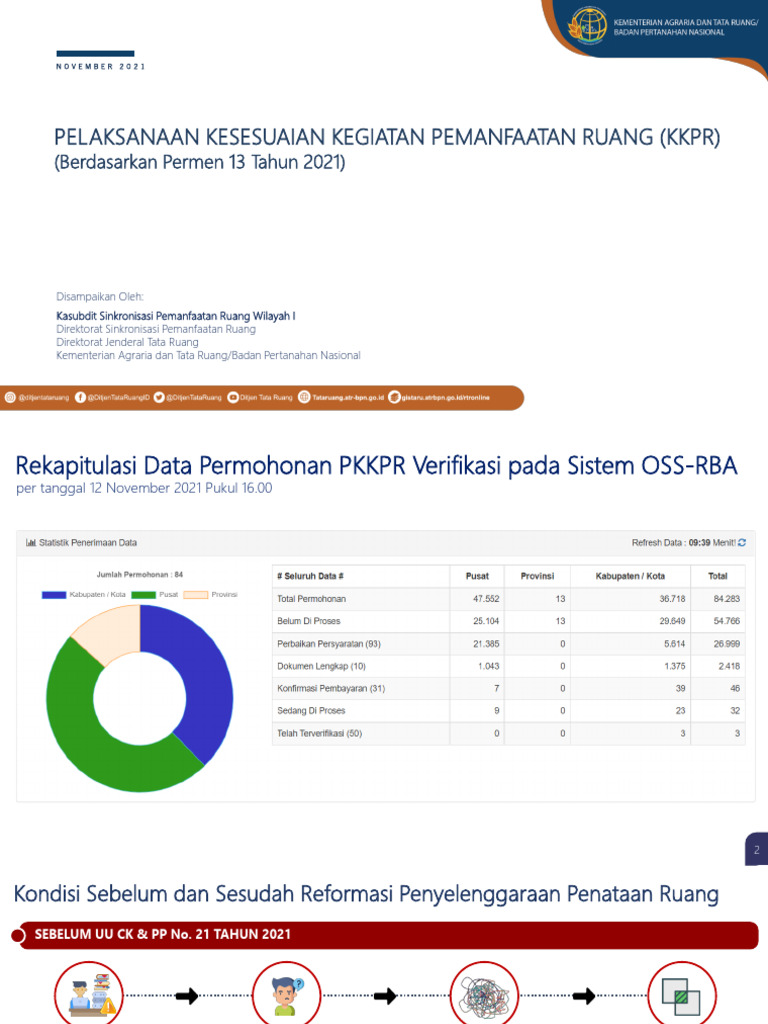 Masa Berlaku dan Perpanjangan KKPR | PDF