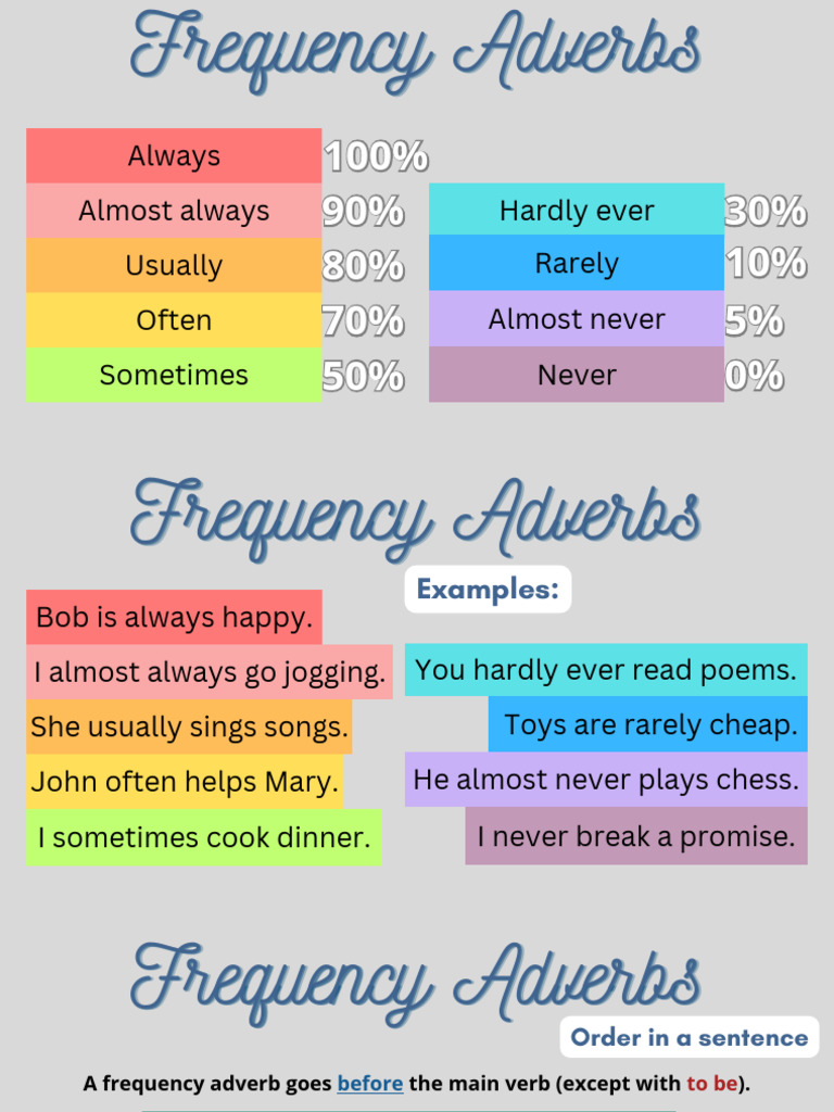 Frequency Adverbs | PDF