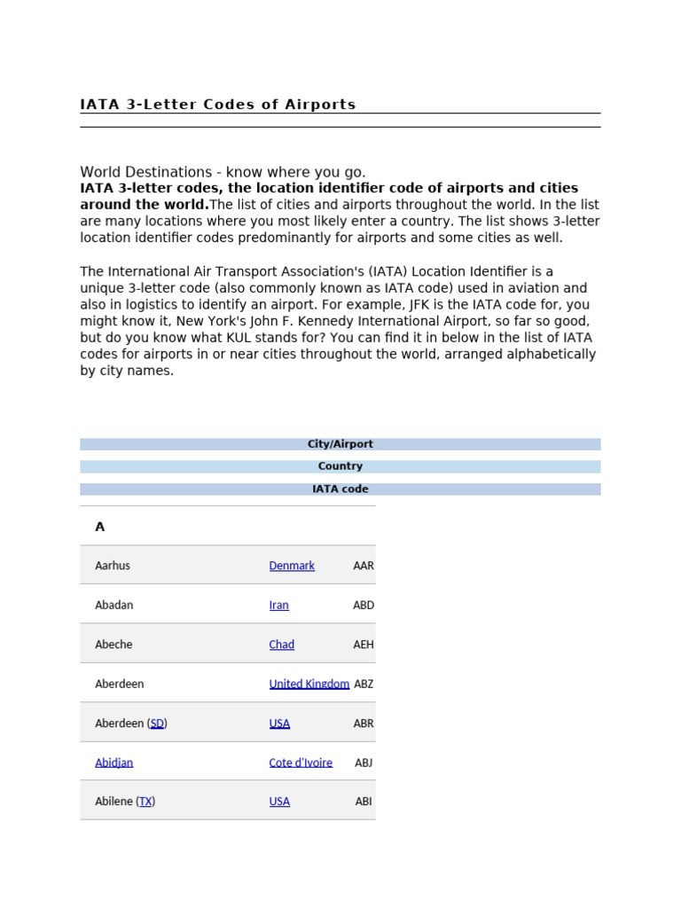 IATA 3-Letter Codes of Airports: World Destinations - Know Where You Go ...