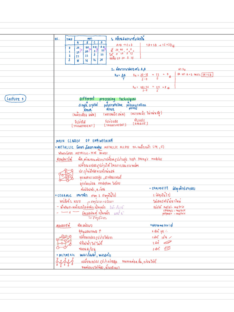 Chem | PDF