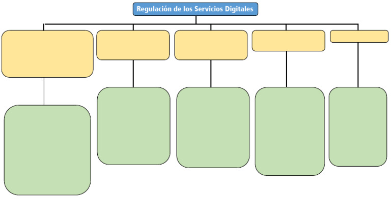 Mapa Regulacion de Servicios Digitales | PDF | Ciencias sociales