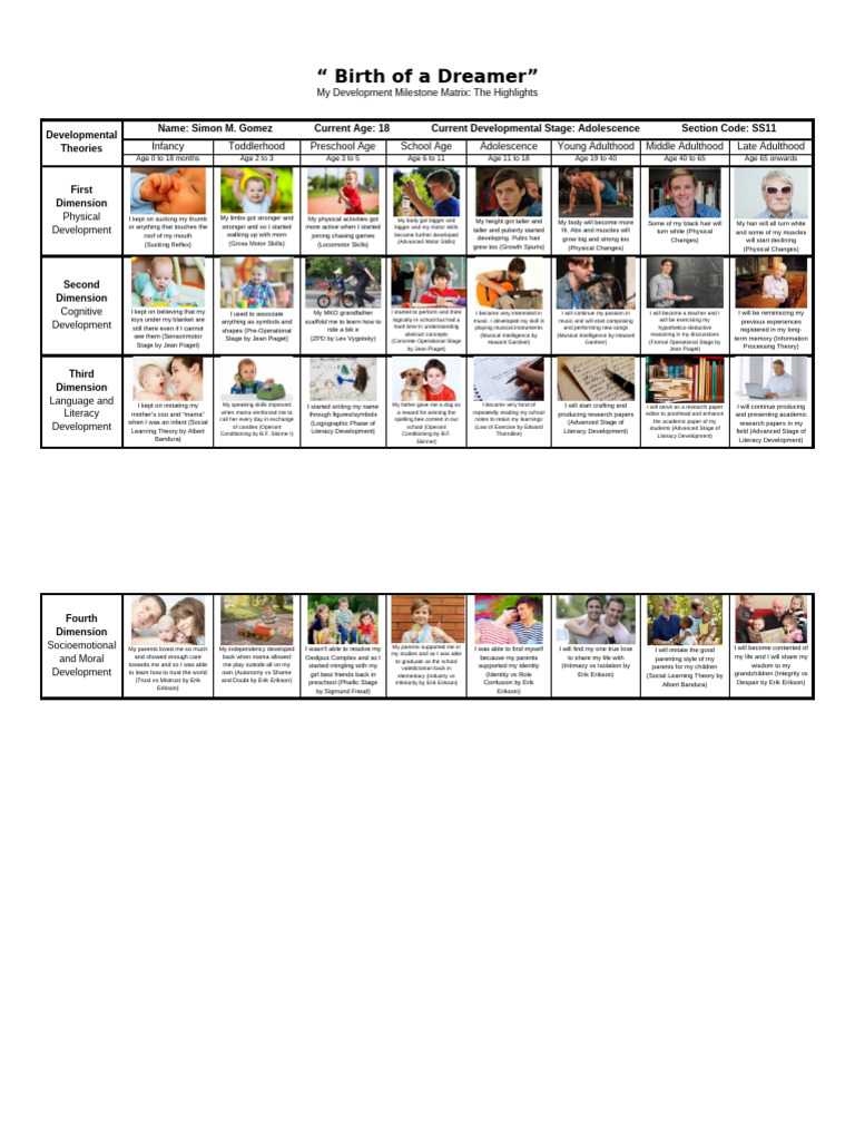 Birth of a Dreamer | PDF | Child Development | Behavioural Sciences