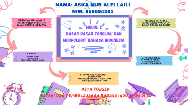 PETA KONSEP MODUL 2 Materi Dan Pembelajaran Bahasa Indonesia Di SD (Aska Nur Alfi 858694381 ...