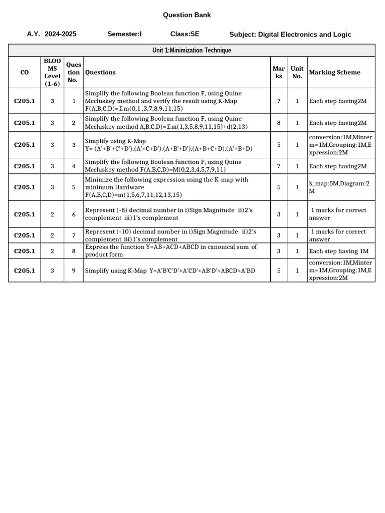 MCQ_UNIT 1 | PDF | Arithmetic | Boolean Algebra MCQ_UNIT 1 | PDF | Arithmetic | Boolean Algebra
