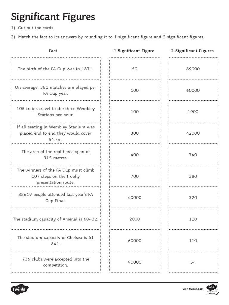 Significant Figures Lower Ability | PDF