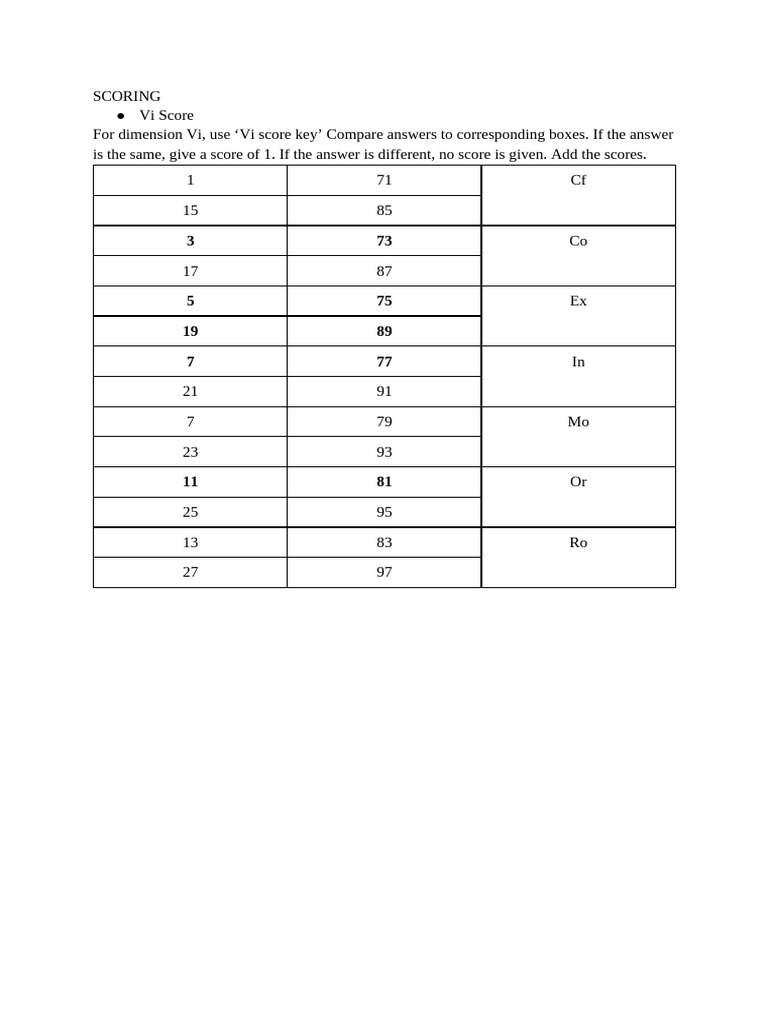 FES | PDF