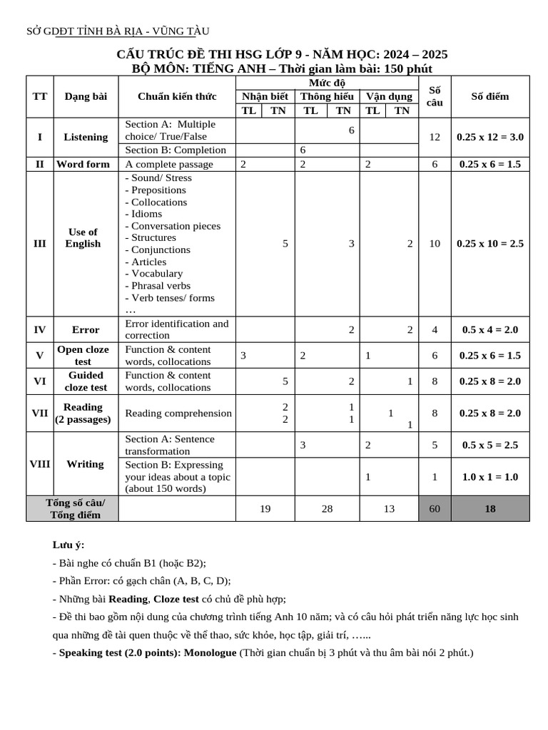 2. Tiếng Anh THCS (HSG) | PDF