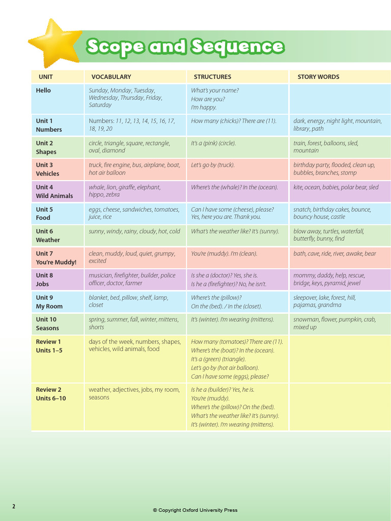 Lewdte 3 Scope and Sequence | PDF | Young Adult