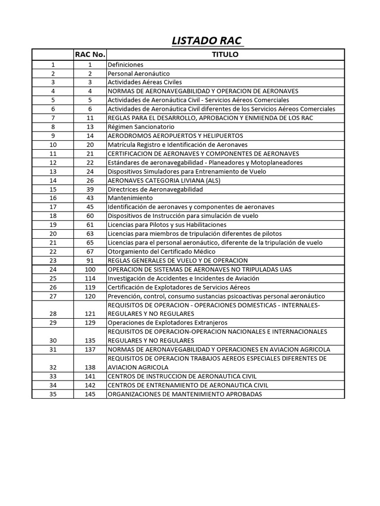 Listado Rac | PDF | Aeronave | Aviación