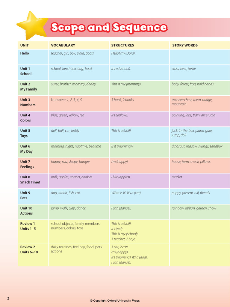 Lewdte 1 Scope and Sequence | PDF