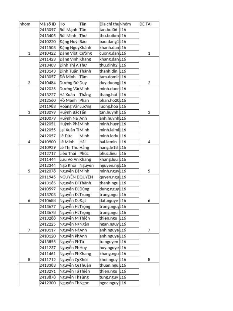 Danh Sach Nhoms Btl-bt-l16 | PDF