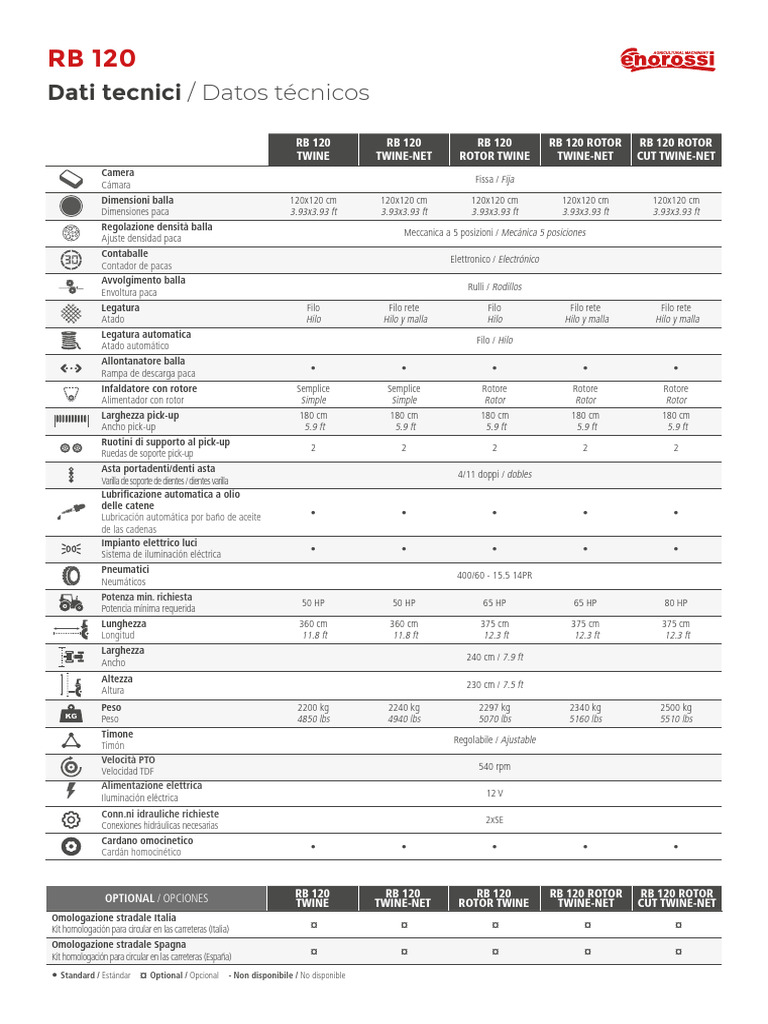 RB120 Dati Tecnici | PDF | Vehículo de motor | Coche
