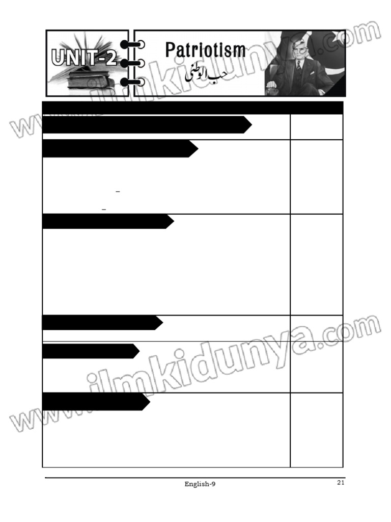 Class 9 Patriotism: Urdu Translation Guide | PDF