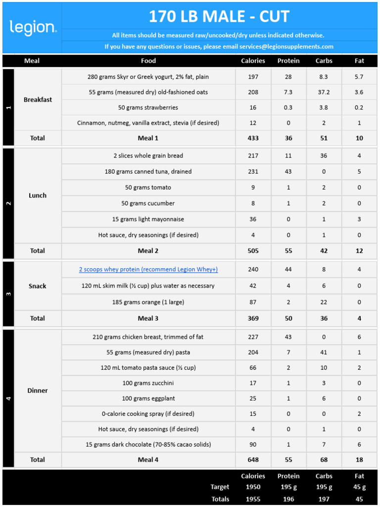 170 LB Male Cutting Meal Plan | PDF | Meal | Foods