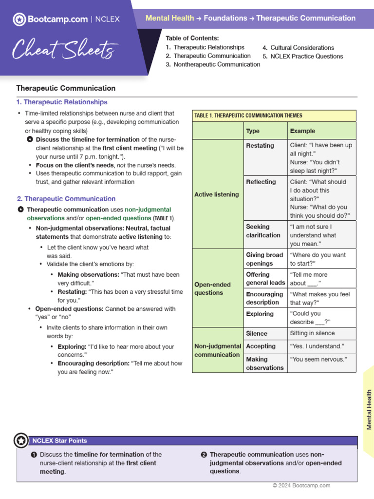 Therapeutic Communication Cheat Sheet | PDF | Communication | Nonverbal ...