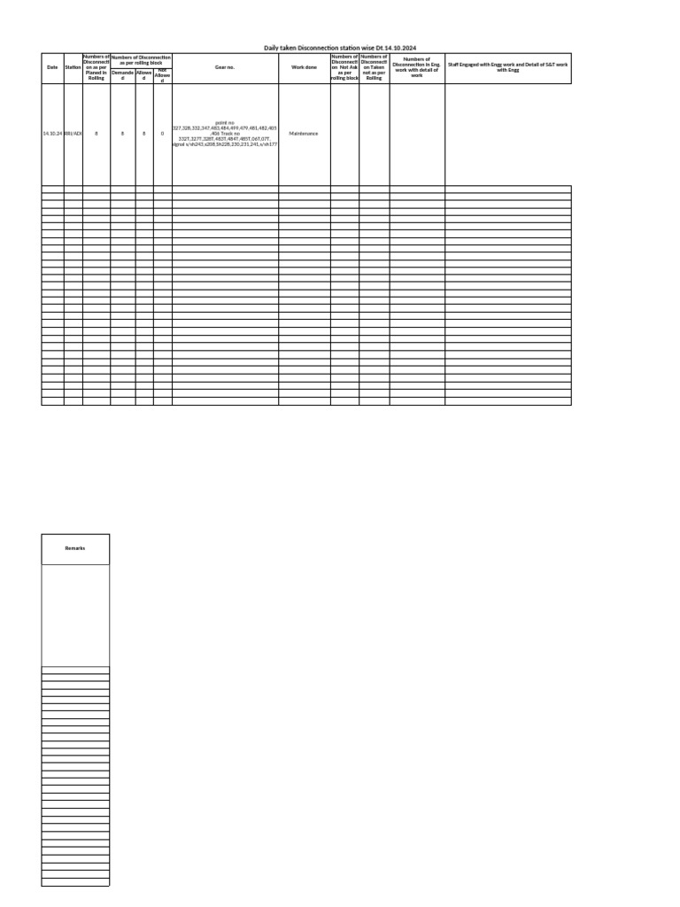 Adi Rri Disconnection 14-10-24 | PDF