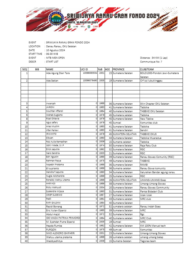 Start List Men MTB | PDF