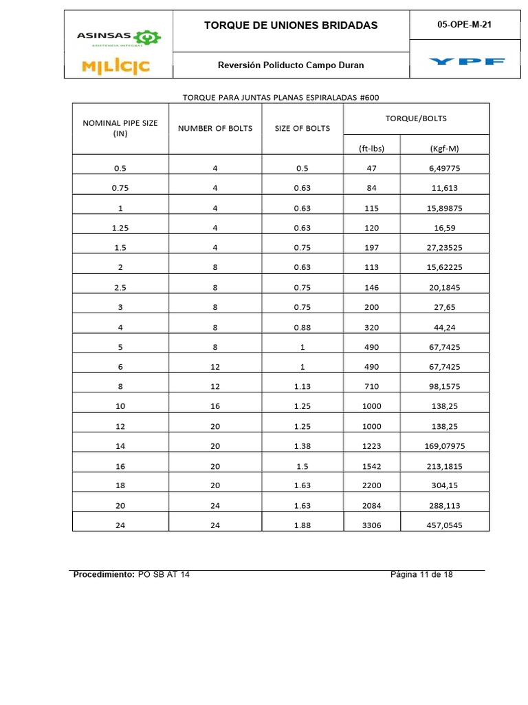 Torque para Uniones Bridadas | PDF
