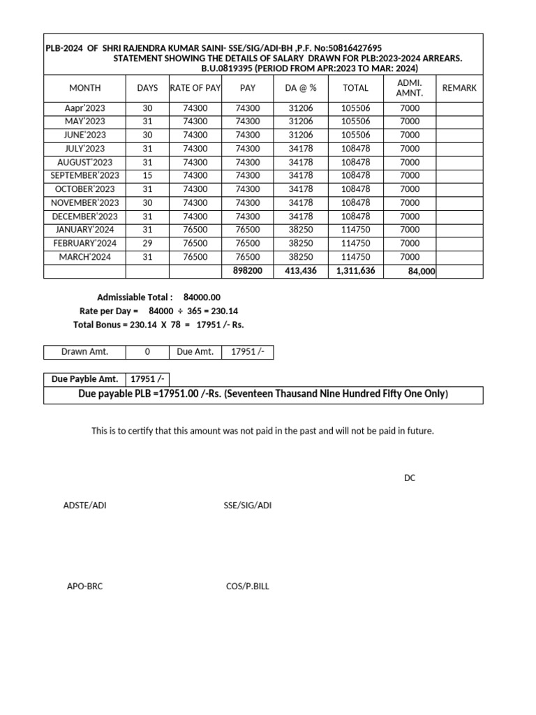 Bonus Card Rajendra Kumar Saini | PDF