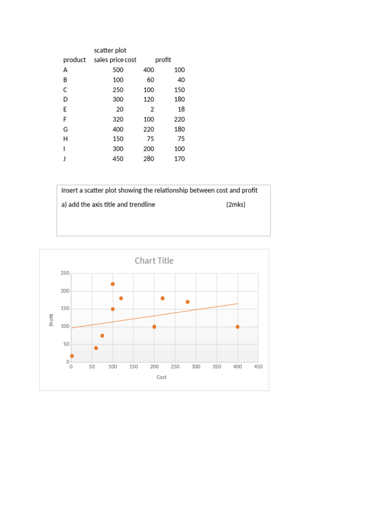 Isa 3 Practical | PDF | Chart | Scatter Plot