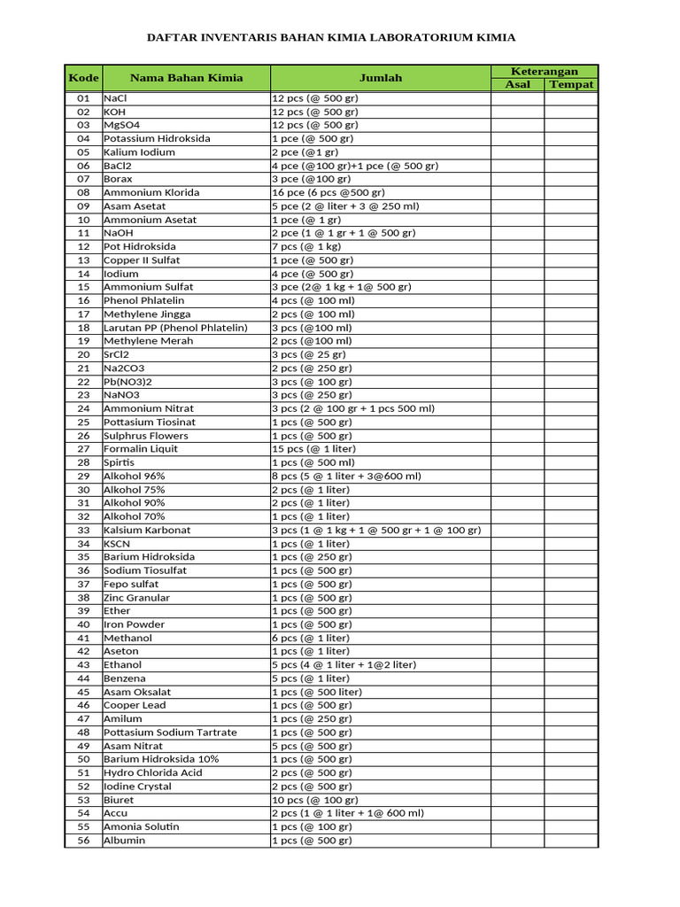 Daftar Inventaris Bahan Kimia Laboratorium | PDF | Ethanol | Chemical ...