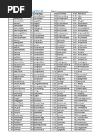 8th Grade Spelling Words LIst | PDF