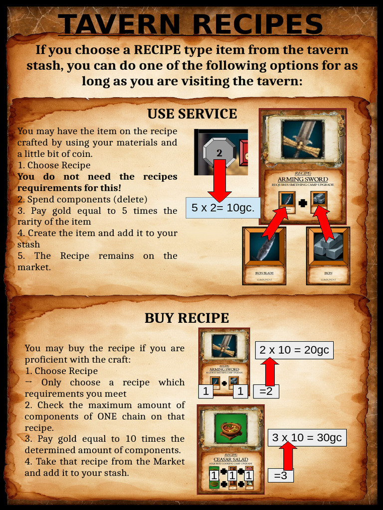 Tavern Recipes | PDF