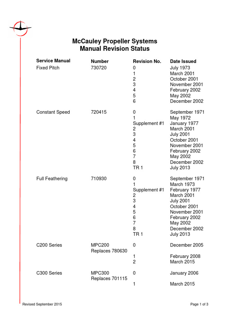 Manual Revision Status | PDF | Shipbuilding | Vehicle Parts