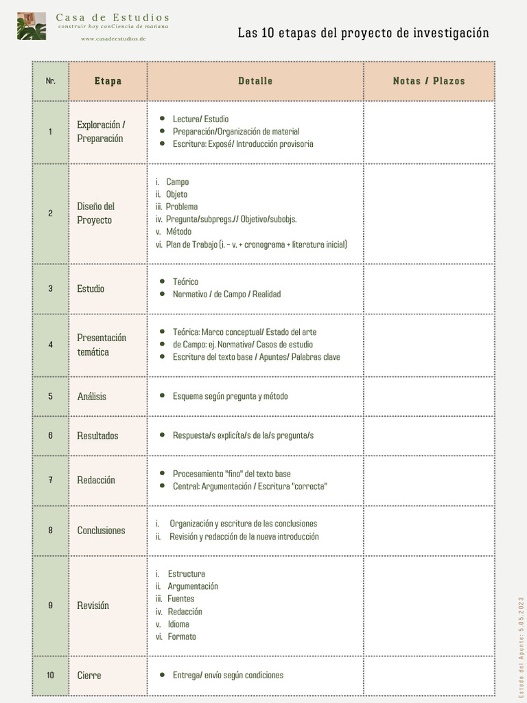 CdeE - Apuntes - Las 10 Etapas | PDF | Cognición