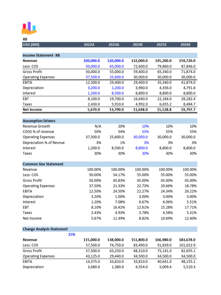 FS Modeling | PDF | Net Income | Revenue