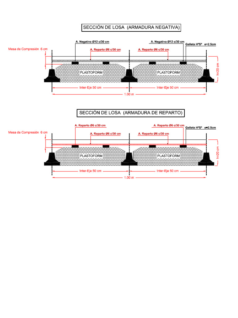 Detalle de La Seccion | PDF