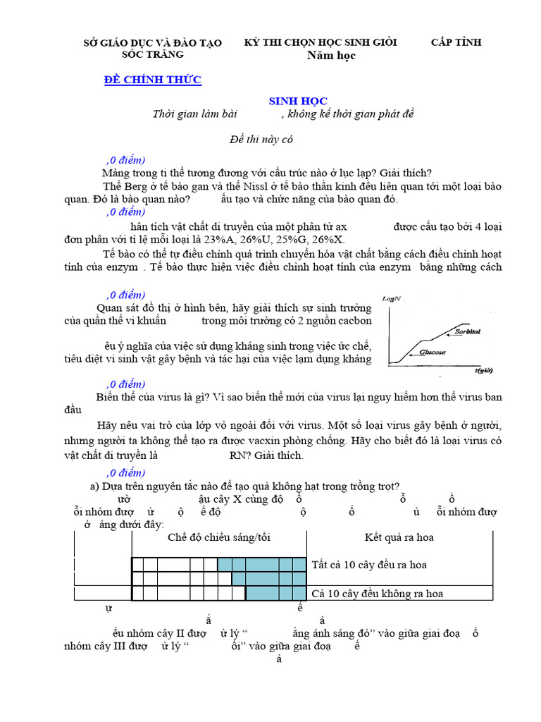 DeThi MonSinh CT 2023 | PDF