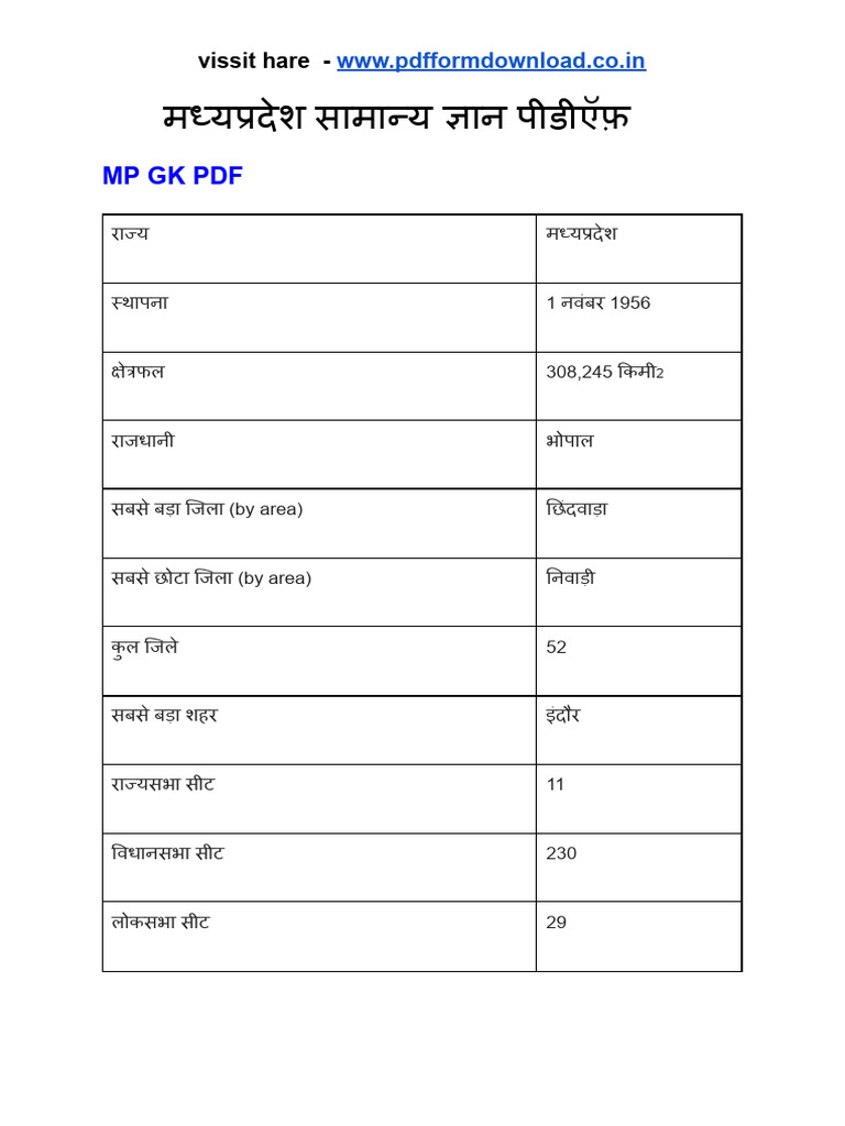 MP GK PDF Pdfformdownload - Co.in | PDF