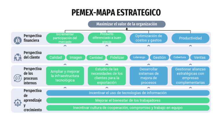 Mapa estrategico-PEMEX | PDF