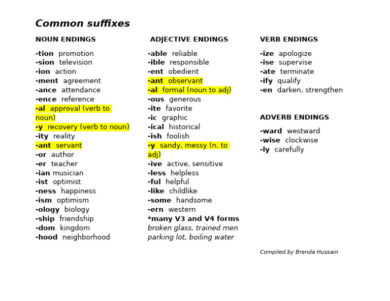 Common Suffixes Overview | PDF | Art
