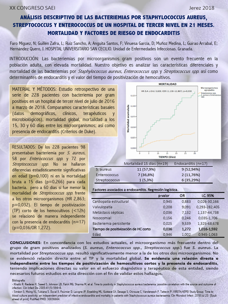 Ejemplo Poster Infecciones | PDF | Staphylococcus Aureus | Estreptococo